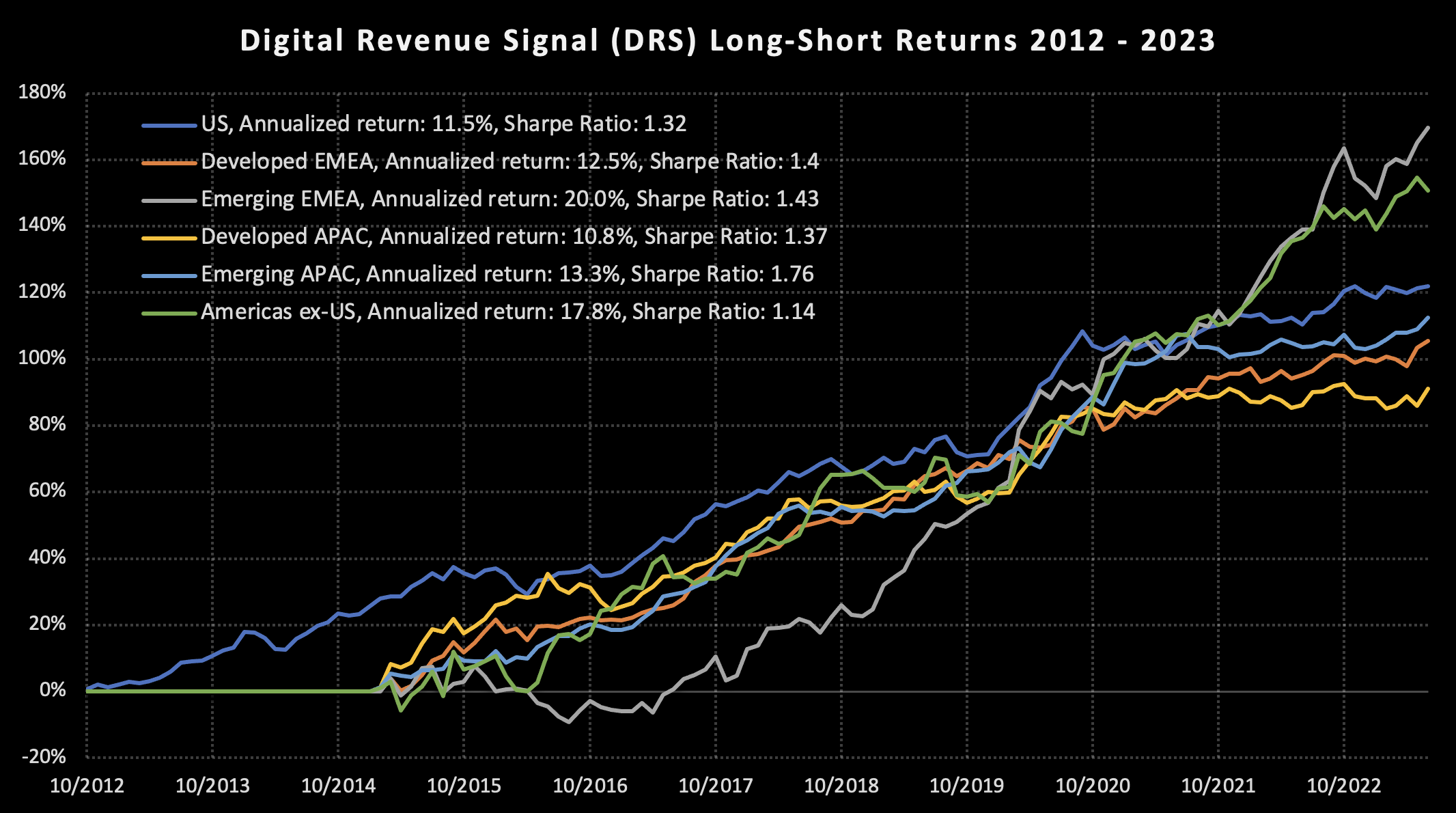 Digital Revenue Signal | ExtractAlpha